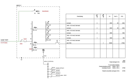 De I van BIM: documentatie E-installatie