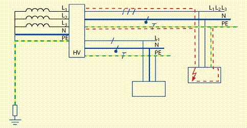 Het TN-stelsel: hoe zit het ook alweer?