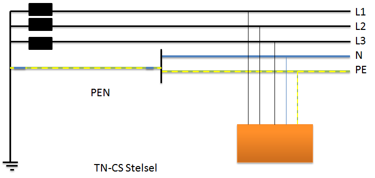 Het TN-stelsel: hoe zit het ook alweer?