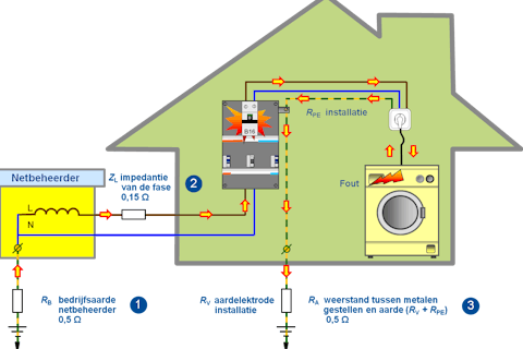 Alles wat je moet weten over aardingsstelsels