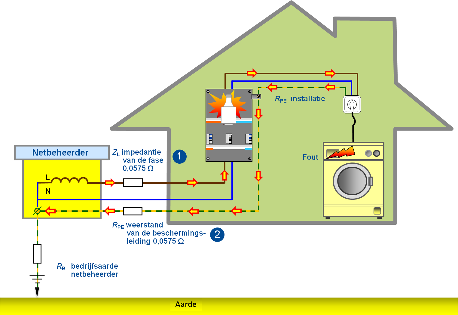 Het verschil tussen TT- en TN-stelsels