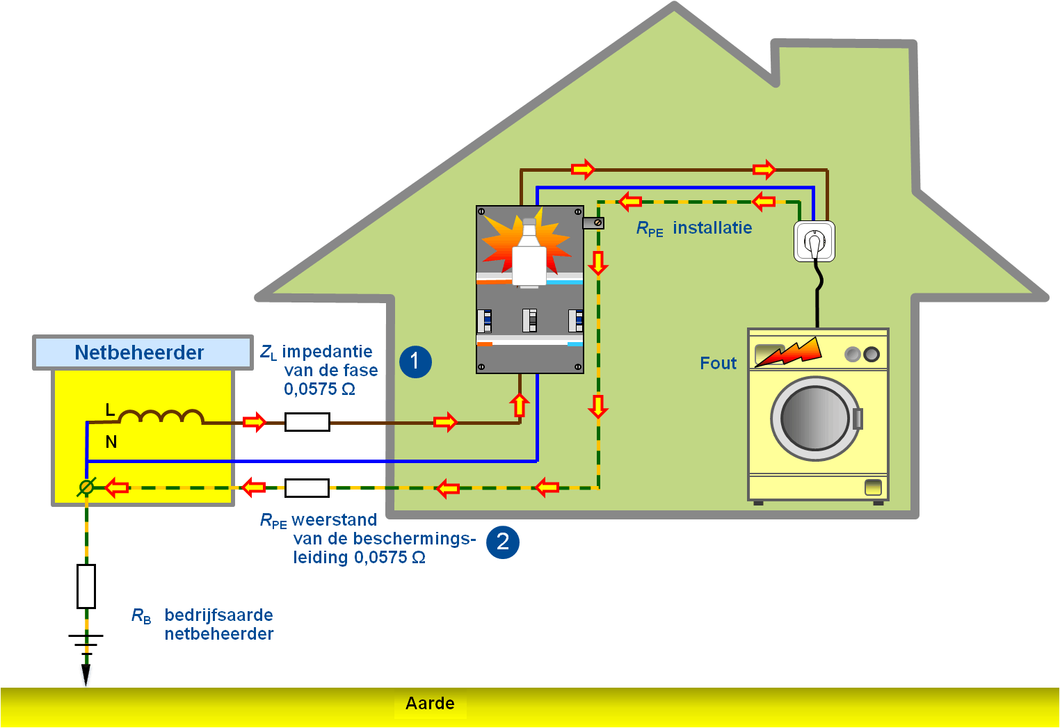 Het verschil tussen TT- en TN-stelsels