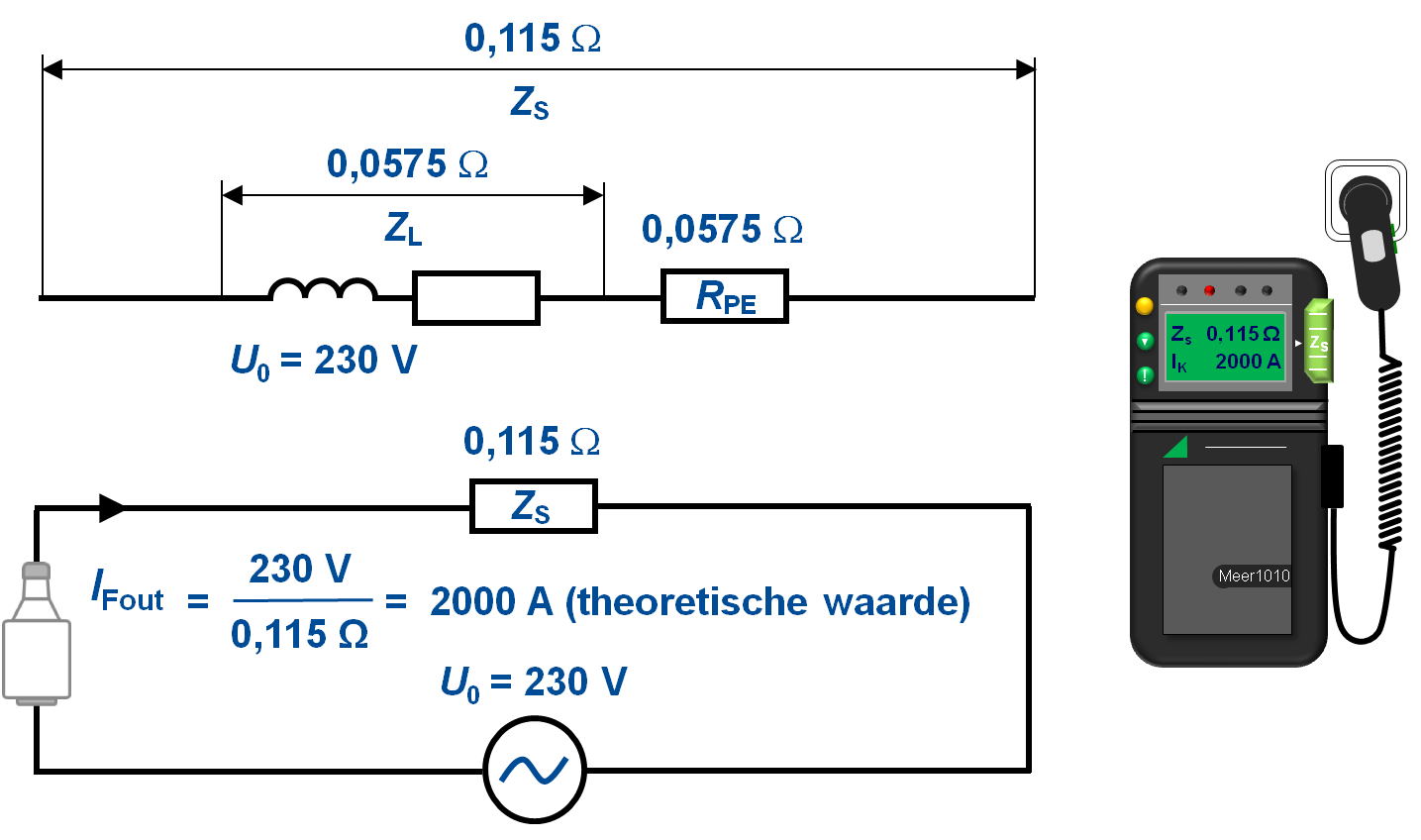 Het verschil tussen TT- en TN-stelsels