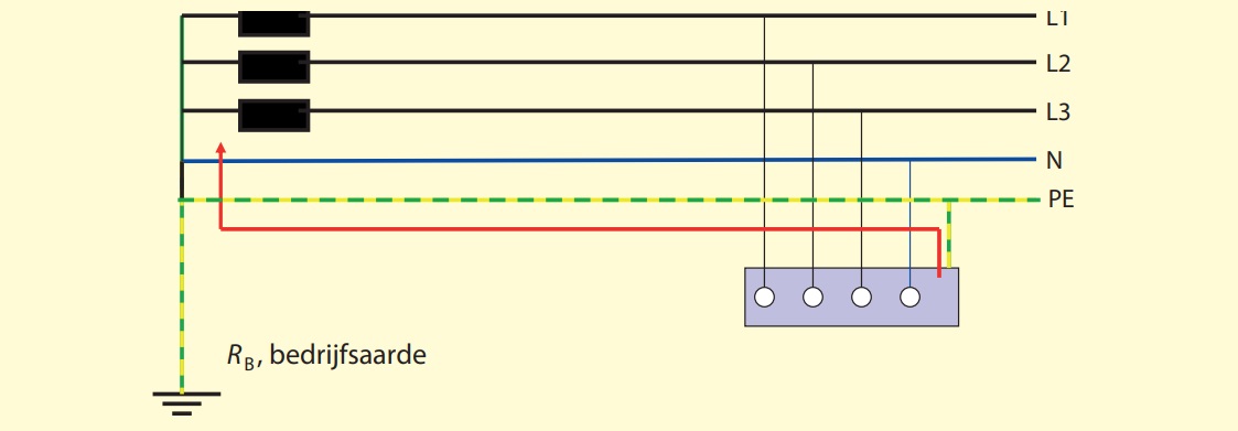 Aarding: met welk stelsel heb je te maken?