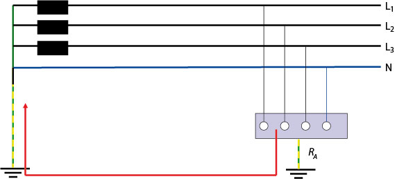 Aarding voor elektrische veiligheid