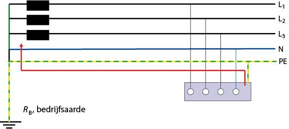 Aarding voor elektrische veiligheid