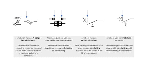 Schakelen en scheiden