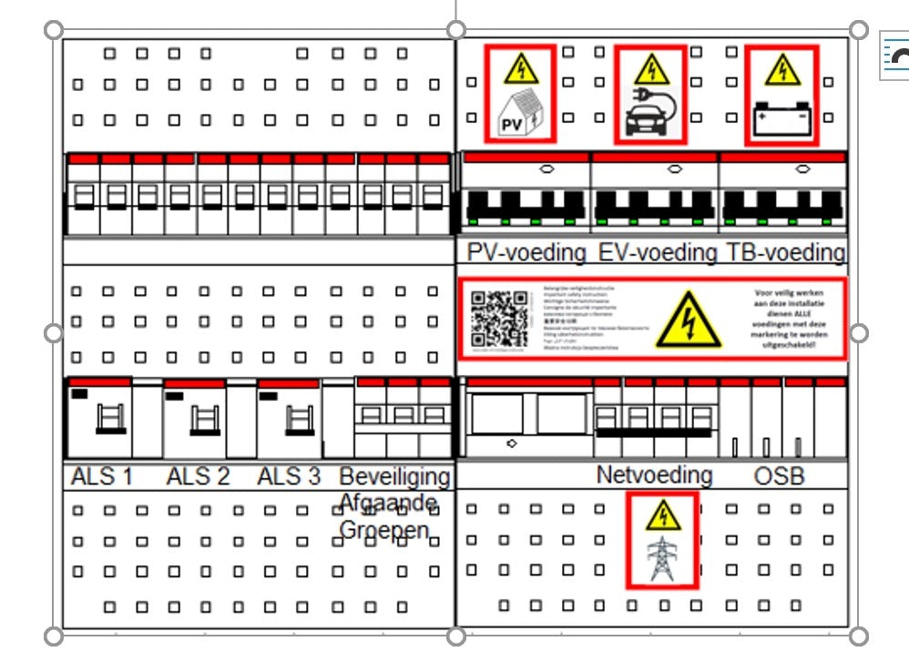 De groepenkast: aandachtspunten bij meerdere voedingsbronnen