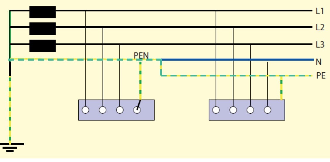 Impedantie van de foutstroomketen: stroomstelsels en uitschakeltijden