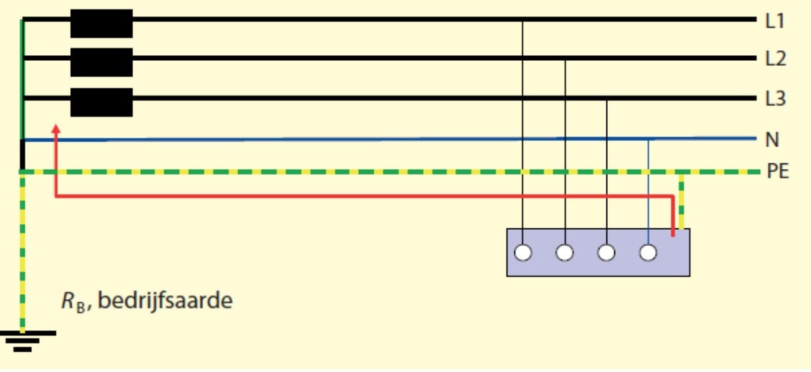 Impedantie van de foutstroomketen: stroomstelsels en uitschakeltijden
