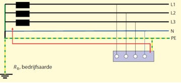 Impedantie van de foutstroomketen: stroomstelsels en uitschakeltijden