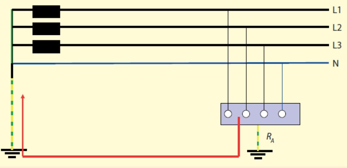 Impedantie van de foutstroomketen: stroomstelsels en uitschakeltijden