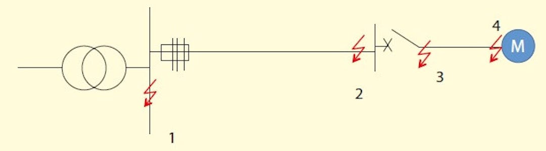 Kortsluitstromen en kortsluitvastheid