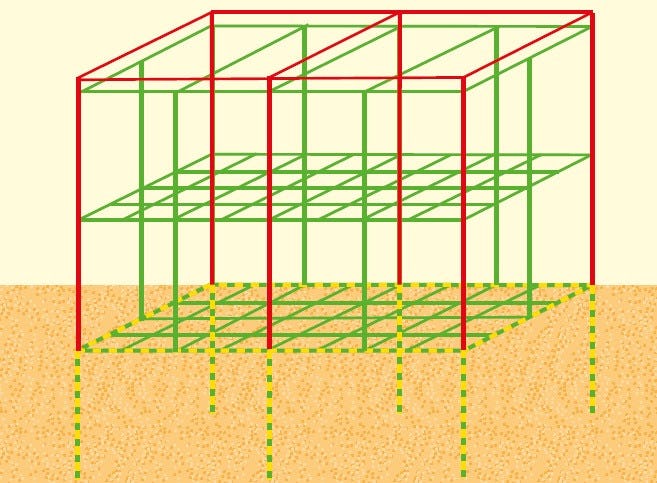 Geïntegreerde aardingssystemen