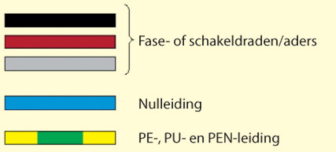 Beveiliging en keuze van leiding en leidingdoorsnede