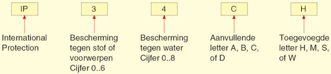 Uitwendige invloeden