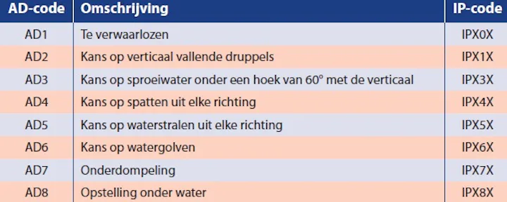 Uitwendige invloeden