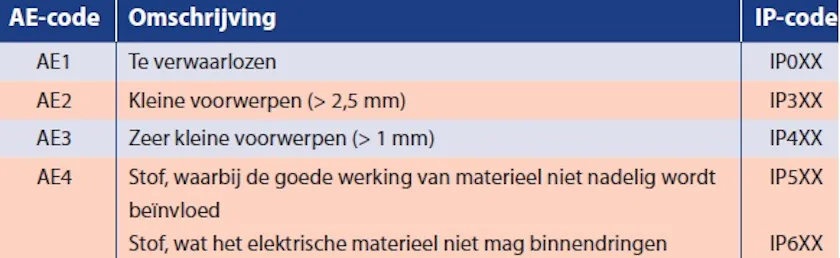Uitwendige invloeden