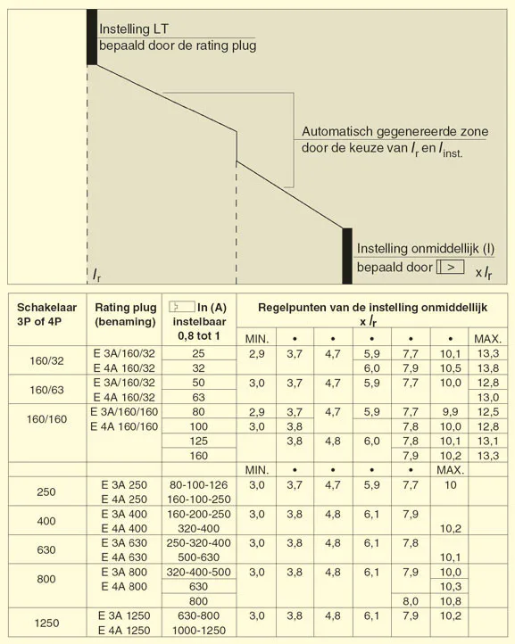 Vermogensschakelaars