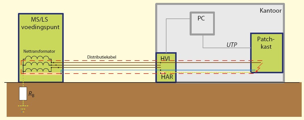 Aarding in verschillende stroomstelsels