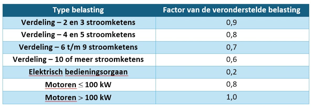 Wijzigingen in de NEN/EN/IEC 61439: Verdeelsystemen