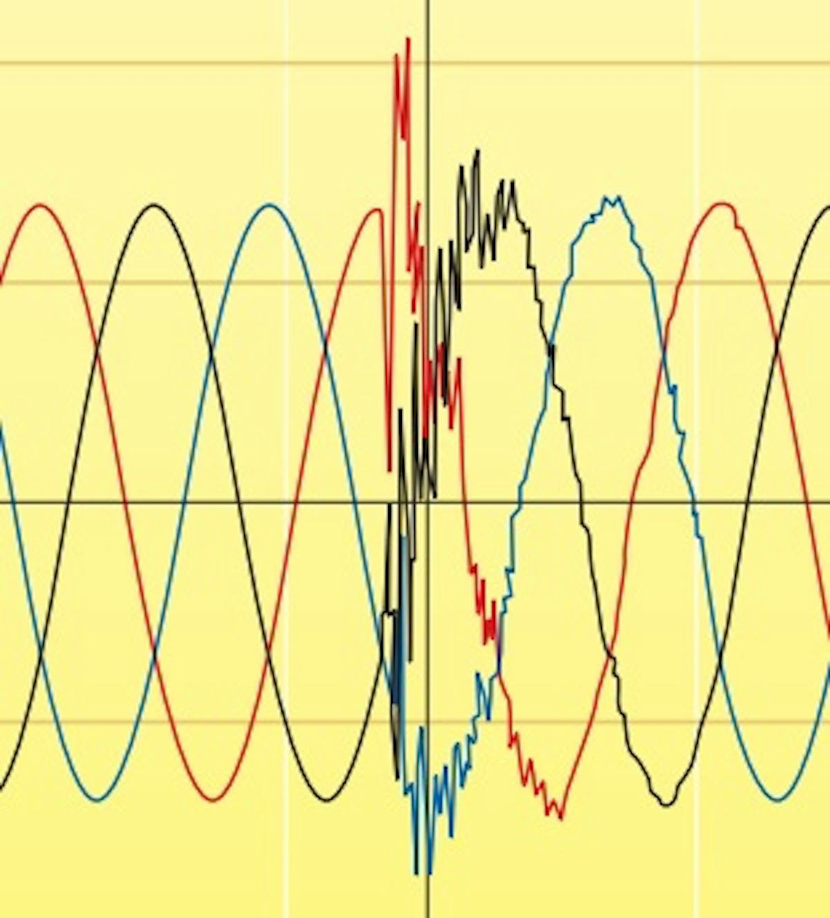 Spanning en stroom: wat is het verschil?